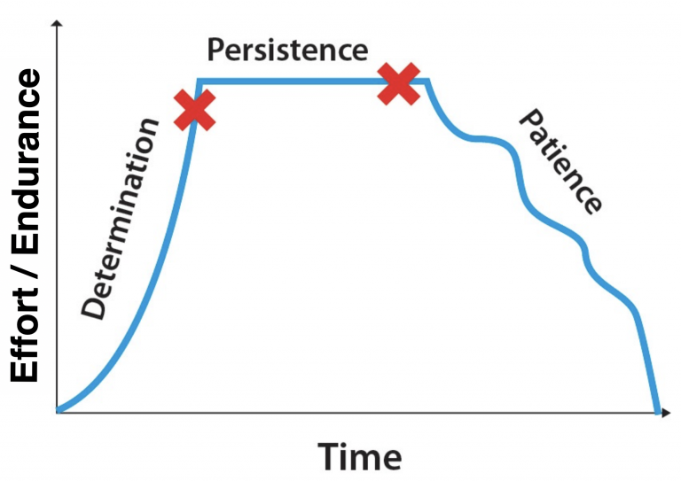 The Luck Factor according to Dr Richard Wiseman – Four Scientific and ...