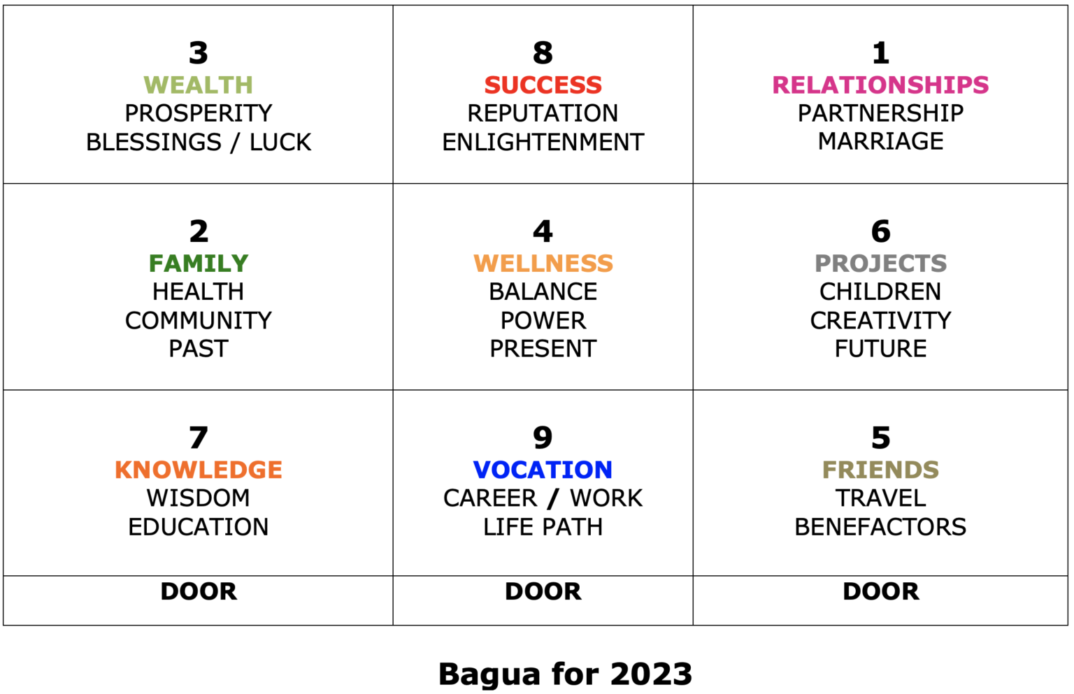 Top feng shui tips for 2023 – the Year of the Water Rabbit. Your feng shui of 2023.